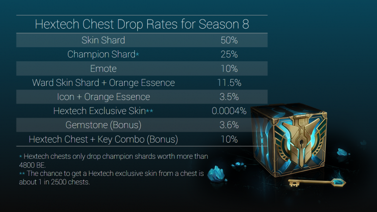 League Of Legends How To Get Gemstones Quickly - FragMeta